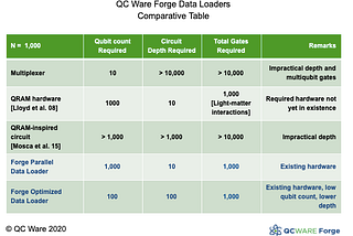 QC Ware Quantum Computing – Medium