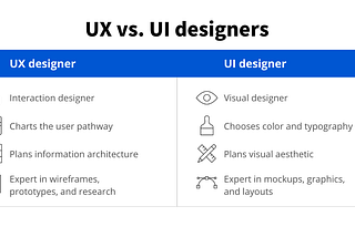 Ronit Malhotra – Medium