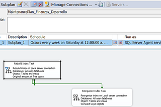 Buenas prácticas en SQL I — Técnicas de optimización | by José Eduardo ...