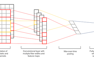 Sentiment analysis : Frequency-based models | by Louis-Samuel Pilcer ...