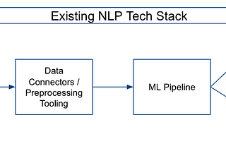 Unstructured – Medium