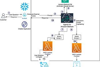 Agents – Snowflake Builders Blog: Data Engineers, App Developers, AI/ML ...