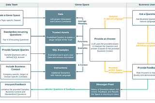 Databricks SQL SME – Medium