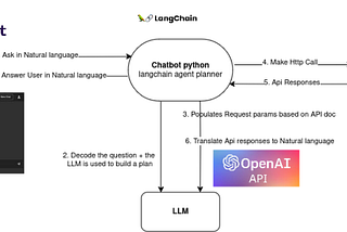 An online music store AI assistant using Langraph, LLM , Postgresql and Chainlit | by Skerroumi ...