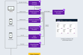 Loading CSV file from GCS to BigQuery using Python | by Bhavesh Patil | Medium