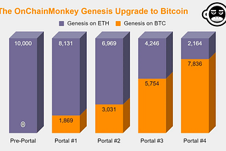 $KARMA Coin – Medium