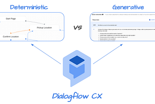Dialogflow CX & Gemini for multimodal experiences | Medium