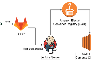 A Simple Yet Effective Version Management Hack in Jenkins CI/CD Pipeline | by Chinedu Olebu | Medium