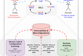 James Chiappetta – Medium