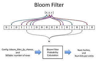 Basics of LSM(Log-Structured Merge) Tree | by Amir Khan | Medium