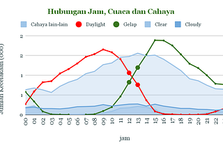 Analyze Data in a Model Car Database with MySQL Workbench | by Munzir Arsyuddin | Medium