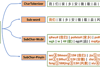 Albert Chen – Medium