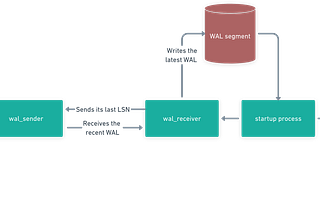 Multiprocessing with SQLAlchemy in Python | by TheMightyRaider | Medium