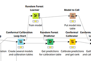 Conformal Prediction – Low Code for Data Science