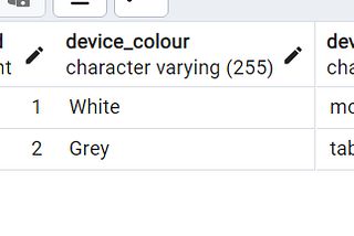 Zubain Ahmad – Medium