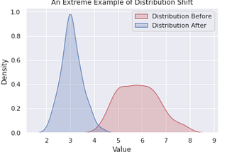 Devanshi Verma – Medium