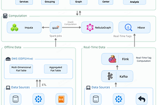 Apache Doris – Medium