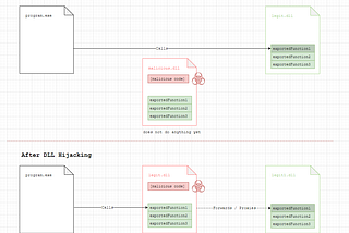 S12 - H4CK – Medium