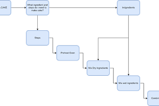 RAG In LLM’s: What, Why and When. What is RAG? | by rudra ghosh | Medium