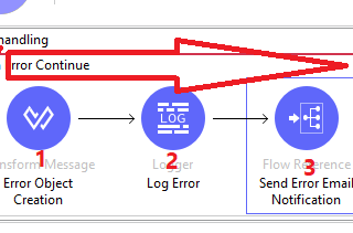 Part 1 - Everything you need to know about error handling strategies in ...