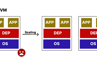 Blogs4devs – Medium