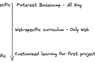 Pinterest Engineering – Medium