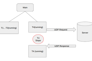 Custom Authentication in Java Spring 6 | by Kartikey Aggarwal | Medium