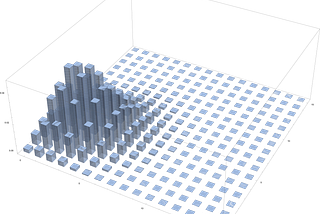 The most insightful stories about Discrete Distributions - Medium