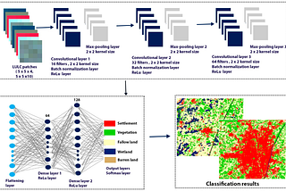 North American Geoscientists Organization – Medium