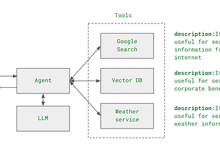 List: Articles | Curated by Serper API | Medium