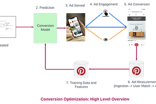 Pinterest Engineering – Medium