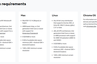 Neverinstall – Medium