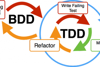 REST: простым языком. REST | by Andriy Ivashchenko | Medium