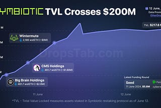 DropsTab x Drops Bot – Medium