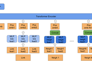 Pinterest Engineering – Medium