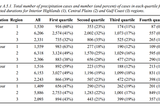 Mel Meng Complete Medium Blog Post List for Modeling – SWMM5, ICM SWMM ...