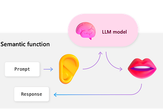 Siva Ramaswami – Medium
