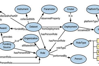 Deleting unwanted EFS files with a Lambda function | by Adam Shepherd ...