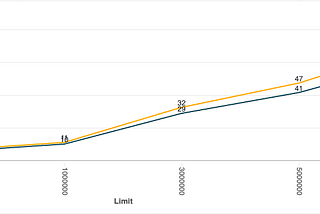 Databricks SQL SME – Medium