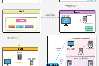 Java Development Kit (JDK): Exploring Its Components and Functionality | by Zaam Oussama | Medium