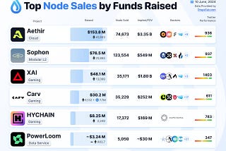 DropsTab x Drops Bot – Medium