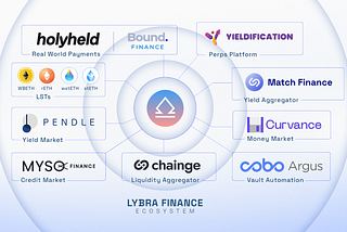 Lybra Finance – Medium