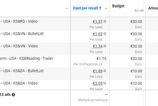 How to do Facebook Ads for Kickstarter | by Matt Olick | Medium