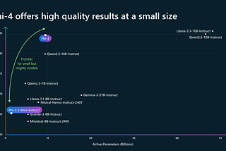 Francesco C. – Medium