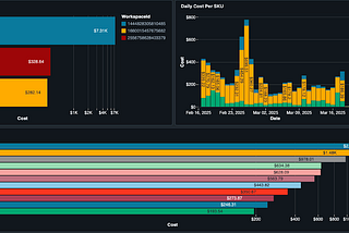 Databricks SQL SME – Medium
