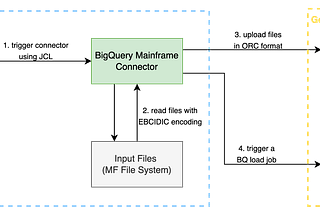 Mainframe z/OS — Automate submission of JCL jobs without scheduler | by Jignesh Rawal | Medium