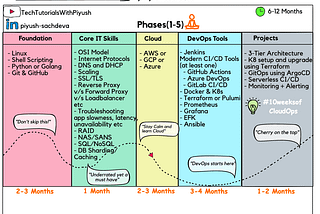Rahul Dadhich – Medium