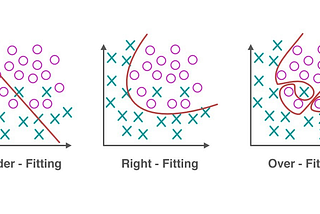 A Simple Explanation of Supervised Vs. Unsupervised Vs. Reinforcement ...