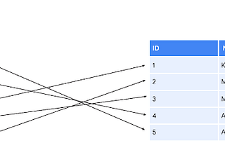 Merve Gamze Cinar – Medium