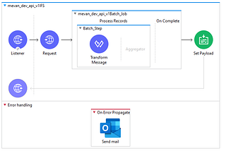 Using Adobe PDF Services API in Power Automate | by Mevan | Medium